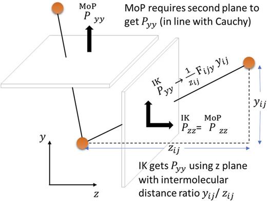 A perspective on the microscopic pressure (stress) tensor: History ...