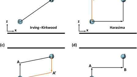 A perspective on the microscopic pressure (stress) tensor: History ...