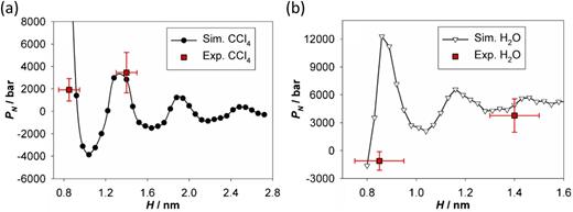 A perspective on the microscopic pressure (stress) tensor: History ...