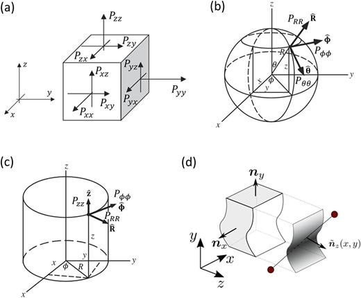 A perspective on the microscopic pressure (stress) tensor: History ...