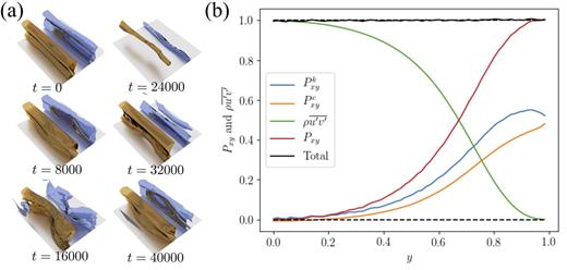 A perspective on the microscopic pressure (stress) tensor: History ...