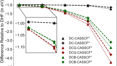 Correlated Dirac–Coulomb–Breit multiconfigurational self-consistent-field methods | The Journal ...