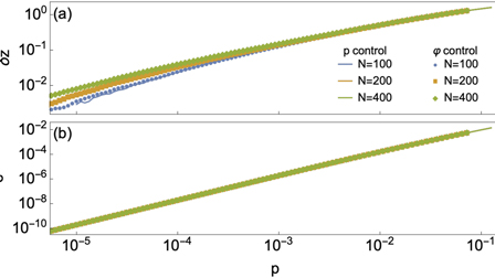 Control parameter dependence of fluctuations near jamming | The Journal ...