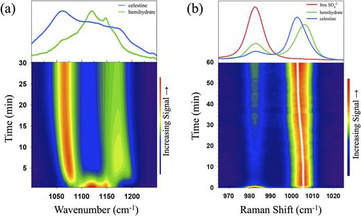 Deciphering strontium sulfate precipitation via Ostwald’s rule of ...