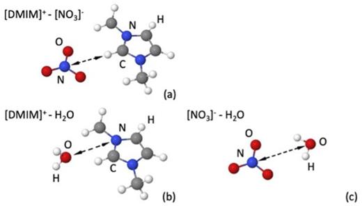 Molecular dynamics simulation studies of 1,3-dimethyl imidazolium nitrate ionic liquid with ...