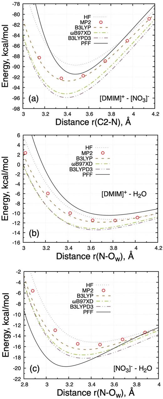 Molecular dynamics simulation studies of 1,3-dimethyl imidazolium nitrate ionic liquid with ...