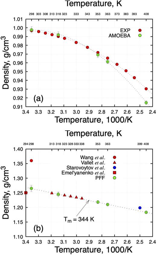 Molecular dynamics simulation studies of 1,3-dimethyl imidazolium nitrate ionic liquid with ...