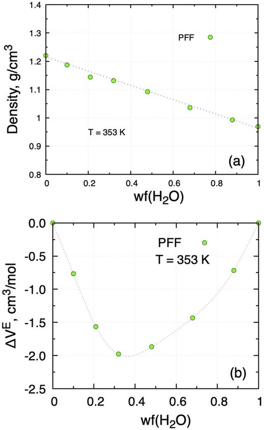 Molecular dynamics simulation studies of 1,3-dimethyl imidazolium nitrate ionic liquid with ...
