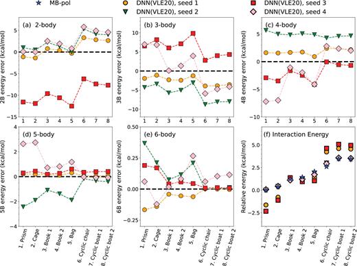 A “short blanket” dilemma for a state-of-the-art neural network potential for water: Reproducing ...