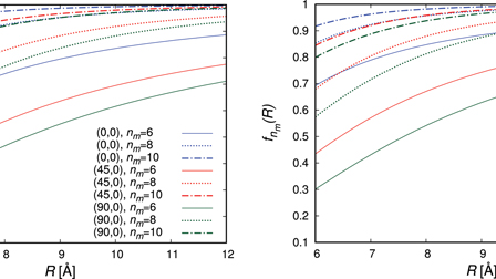 Long-range interactions of aromatic molecules with alkali-metal and ...