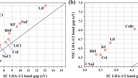 On the self-consistency of DFT-1/2 | The Journal of Chemical Physics ...