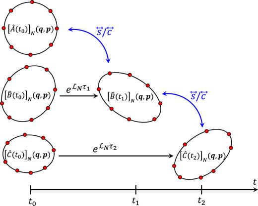 An exact imaginary-time path-integral phase-space formulation of multi-time correlation ...