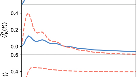 A derivation of the conditions under which bosonic operators exactly ...