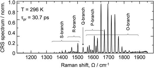 The ro-vibrational ν2 mode spectrum of methane investigated by ...