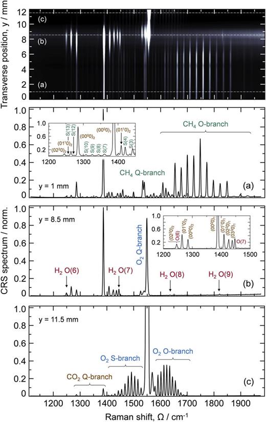 The ro-vibrational ν2 mode spectrum of methane investigated by ...