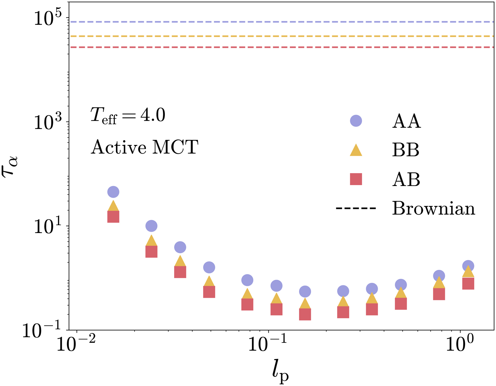 Mode-coupling theory for mixtures of athermal self-propelled particles ...