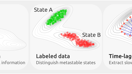 A unified framework for machine learning collective variables for enhanced sampling simulations ...