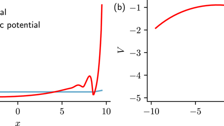 Physics-informed Bayesian inference of external potentials in classical density-functional ...