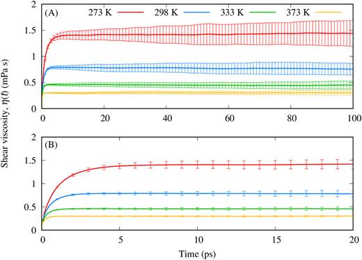 Shear viscosity of OPC and OPC3 water models | The Journal of Chemical ...