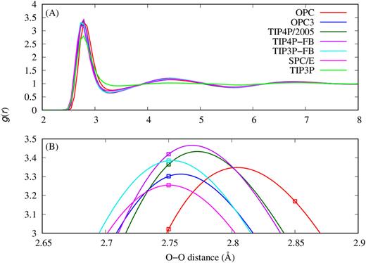 Shear viscosity of OPC and OPC3 water models | The Journal of Chemical ...