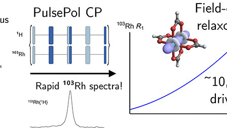 The 103Rh NMR spectroscopy and relaxometry of the rhodium formate paddlewheel complex | The ...