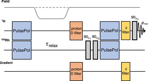 The 103Rh NMR spectroscopy and relaxometry of the rhodium formate paddlewheel complex | The ...