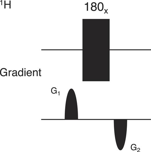 The 103Rh NMR spectroscopy and relaxometry of the rhodium formate ...