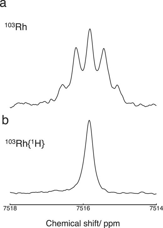 The 103Rh NMR spectroscopy and relaxometry of the rhodium formate paddlewheel complex | The ...