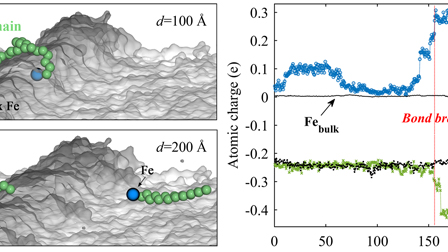 Evolution of the microstructure of amorphous polyethylene under ...