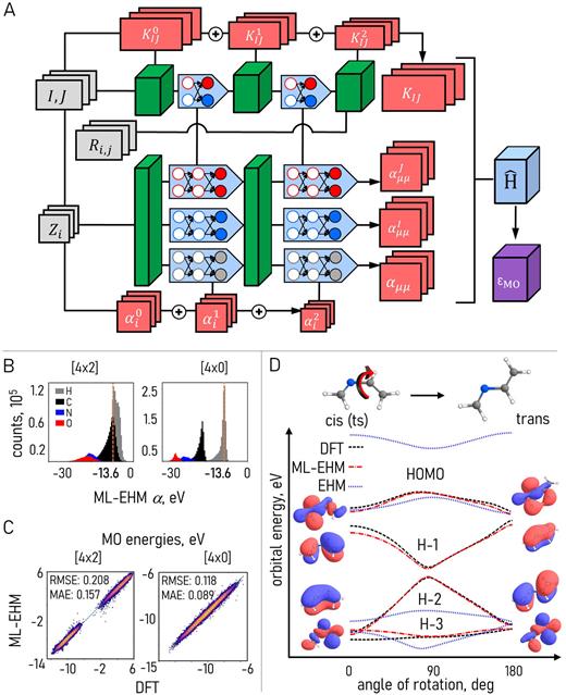Synergy of semiempirical models and machine learning in computational chemistry | The Journal of ...