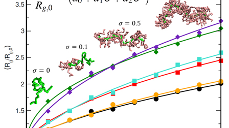 Exploring conformations of comb-like polymers with varying grafting ...