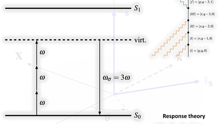 Third-harmonic scattering optical activity: QED theory, symmetry ...