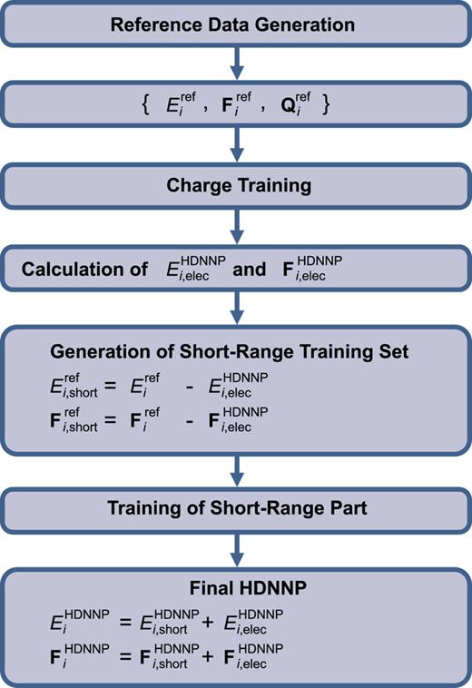 How to train a neural network potential | The Journal of Chemical ...