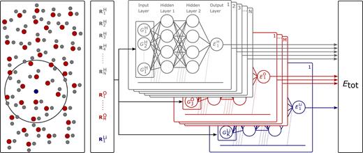 How to train a neural network potential | The Journal of Chemical Physics | AIP Publishing