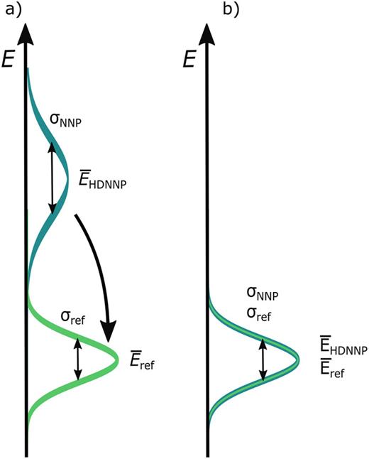 How to train a neural network potential | The Journal of Chemical Physics | AIP Publishing