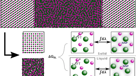 First-principles molten salt phase diagrams through thermodynamic ...