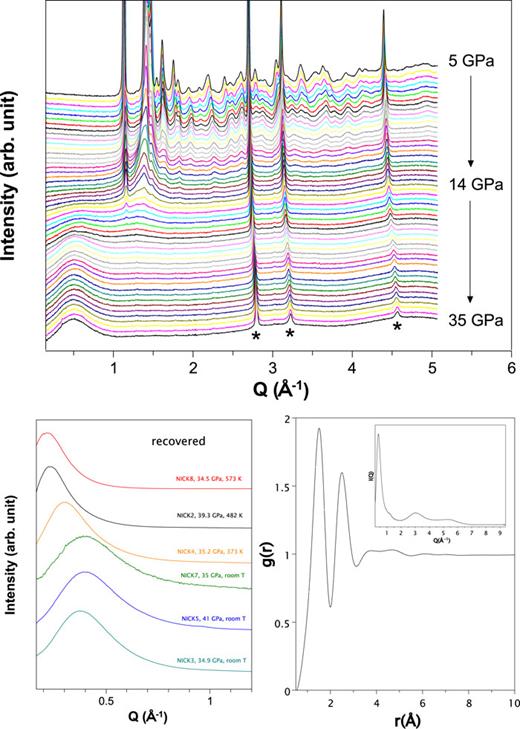 High pressure decomposition of a sandwich compound | The Journal of ...