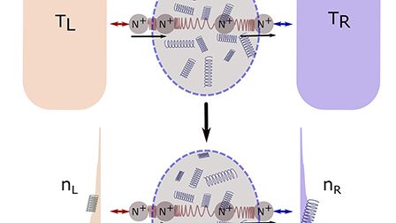 Quantum bath augmented stochastic nonequilibrium atomistic simulations ...
