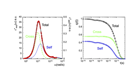 The Debye’s model for the dielectric relaxation of liquid water and the ...