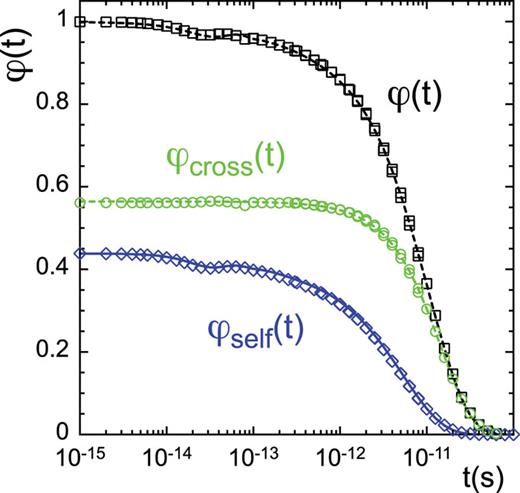 The Debye’s model for the dielectric relaxation of liquid water and the ...