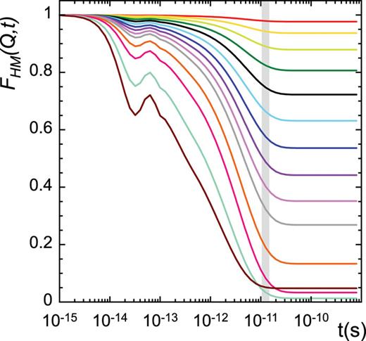 The Debye’s model for the dielectric relaxation of liquid water and the ...