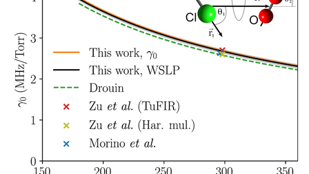 Ab initio quantum scattering calculations and a new potential energy ...