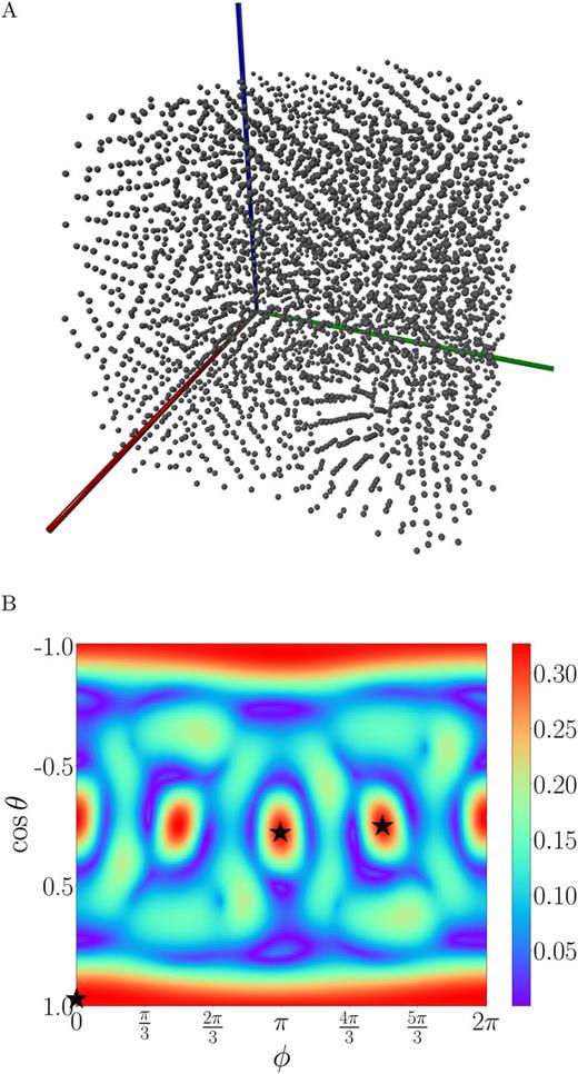Symmetry-specific characterization of bond orientation order in DNA-assembled nanoparticle ...