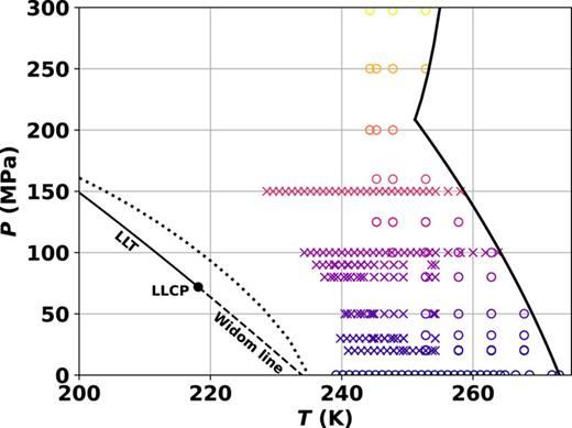 Viscosity and Stokes-Einstein relation in deeply supercooled water ...