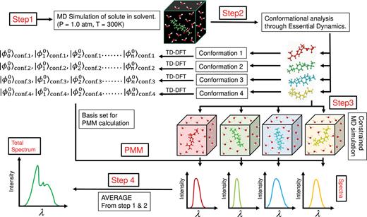 Plasmon-enhanced circular dichroism spectroscopy of chiral drug ...