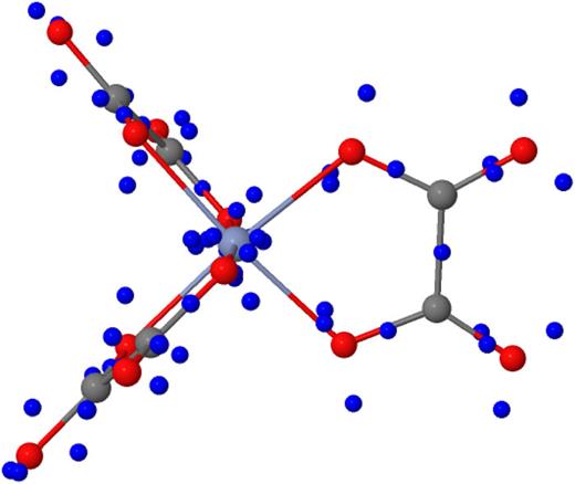 Use of FLOSIC for understanding anion-solvent interactions | The ...