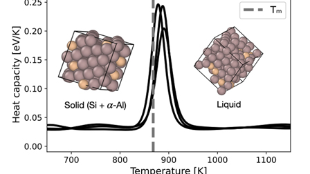 ACEpotentials.jl: A Julia implementation of the atomic cluster ...