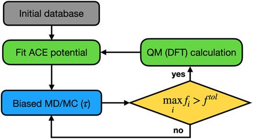 ACEpotentials.jl: A Julia implementation of the atomic cluster ...