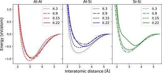 ACEpotentials.jl: A Julia implementation of the atomic cluster ...