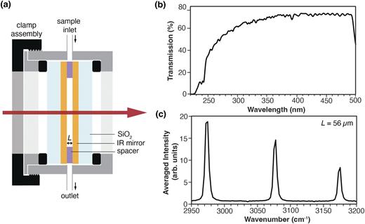 Ultrafast dynamics of CN radical reactions with chloroform solvent ...